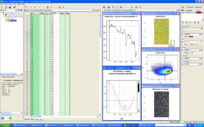 Evince Analysis Software | Hyperspectral Imaging Cameras and Systems ...