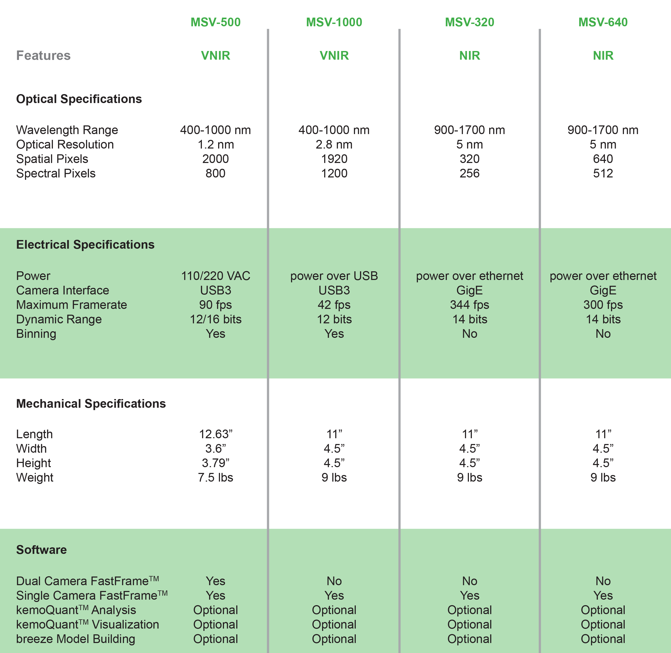MSV Camera Series - Hyperspectral Imaging Cameras and Systems ...