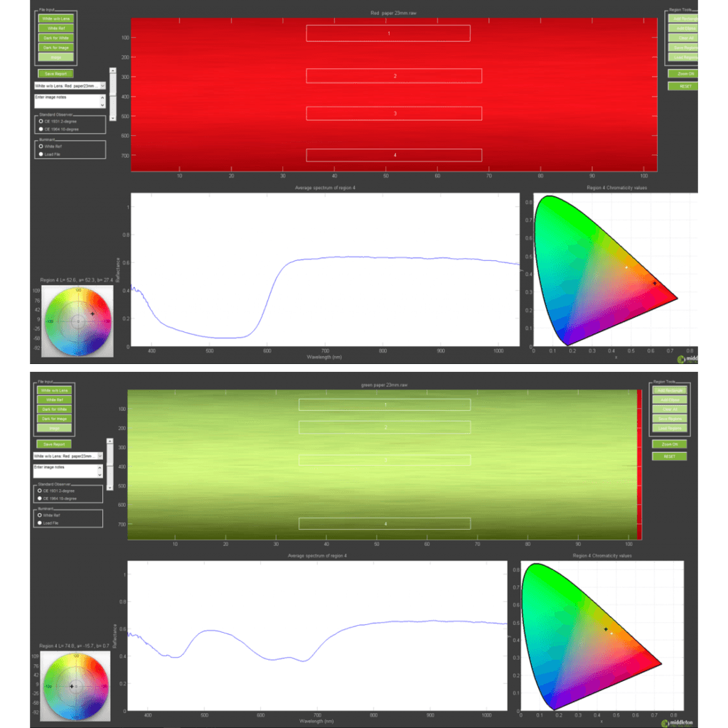 Dedicated Systems & Projects - Hyperspectral Imaging Cameras and ...