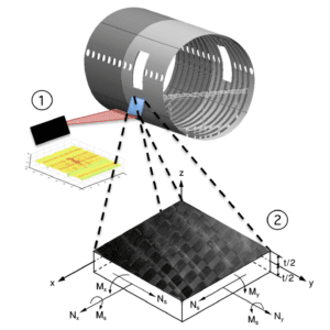 Dedicated Systems & Projects - Hyperspectral Imaging Cameras and Systems | Middleton Spectral Vision