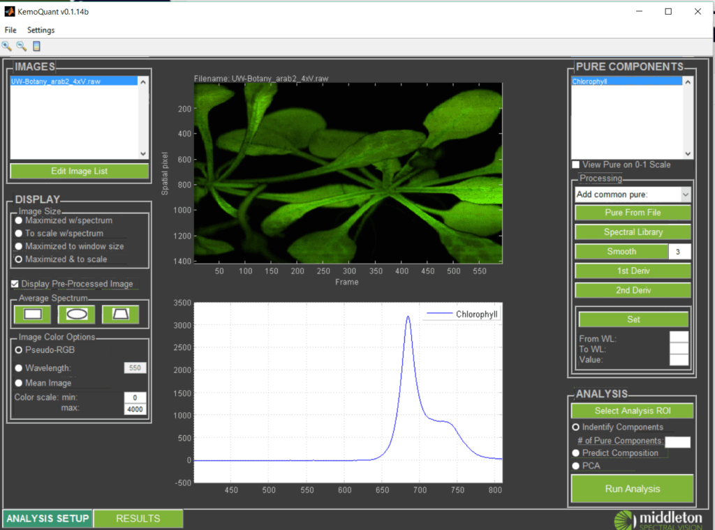 macroPhor™ Lab Hyperspectral Fluorescence Imaging System ...