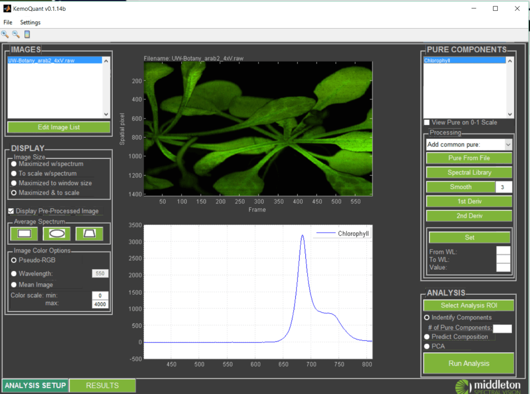 macroPhor™ Lab Hyperspectral Fluorescence Imaging System ...