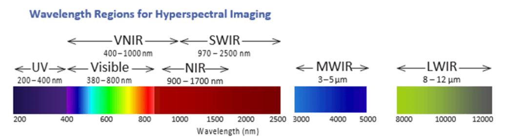 What is hyperspectral imaging? - Hyperspectral Imaging Cameras and ...