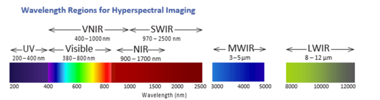 What is hyperspectral imaging? - Hyperspectral Imaging Cameras and ...